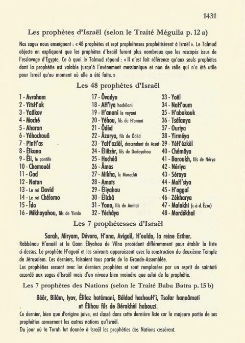 La Bible Z. Kahn 2008 - Bibliorama